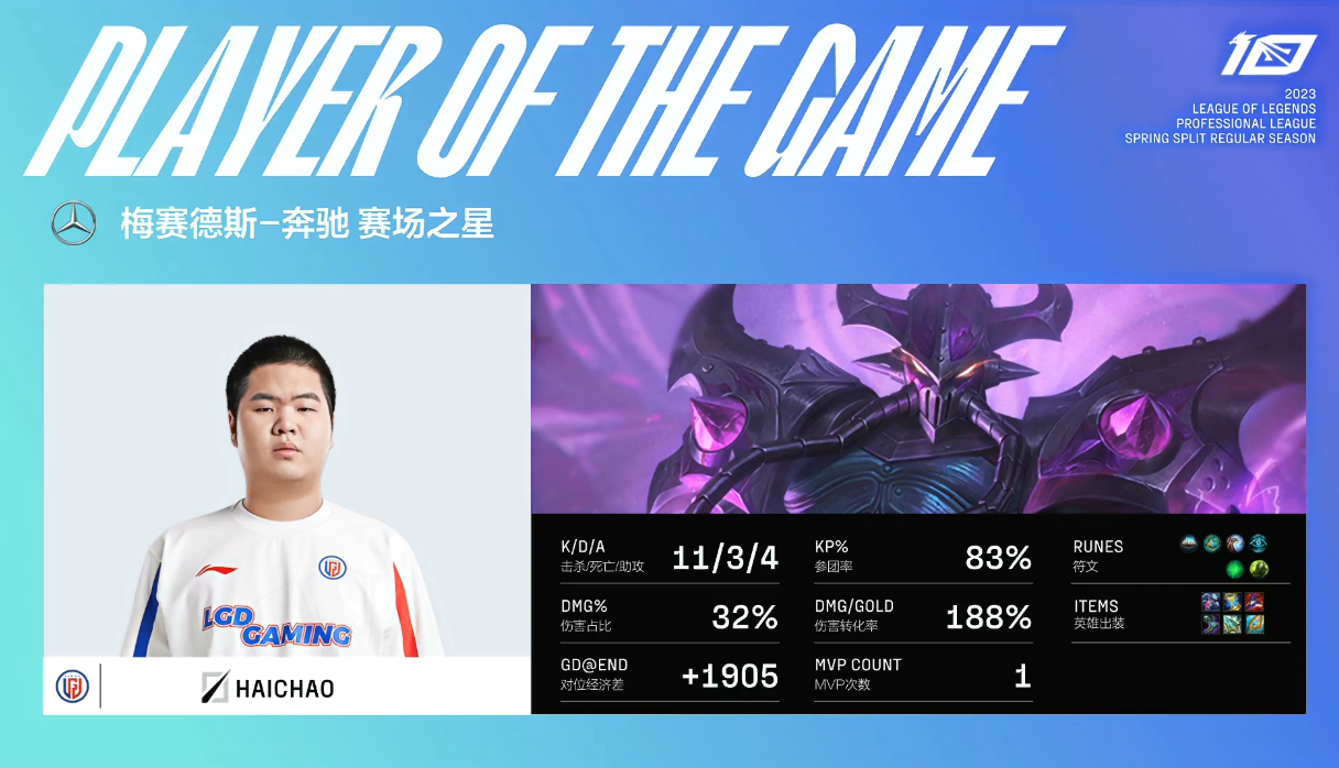 LNG到底是怎么输的？LGD不斩无名之辈，NIP惨遭横扫