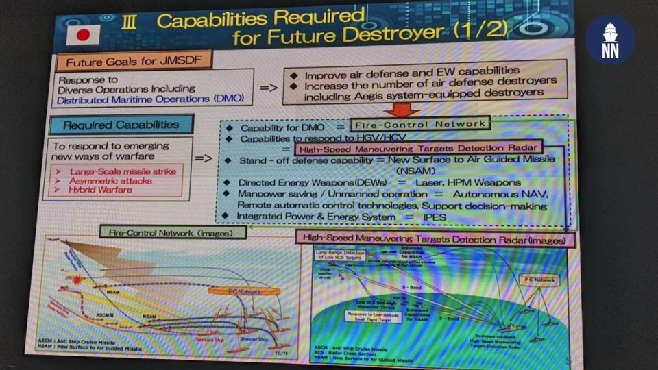 日本计划建造新型13DDX防空驱逐舰 配备电磁轨道炮和激光向能武器_腾讯新闻