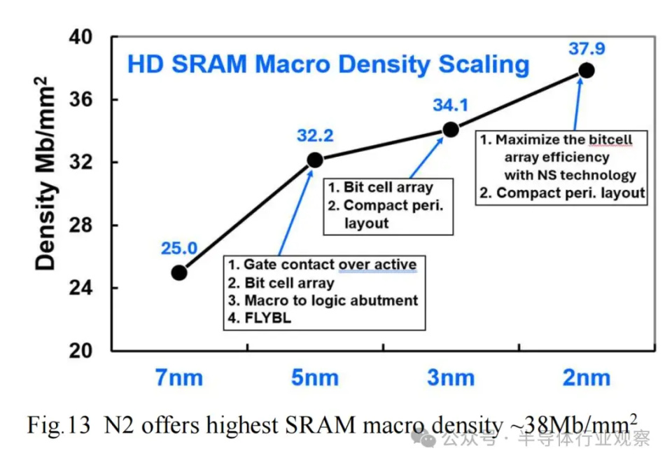 台积电2nm，全部细节披露_腾讯新闻