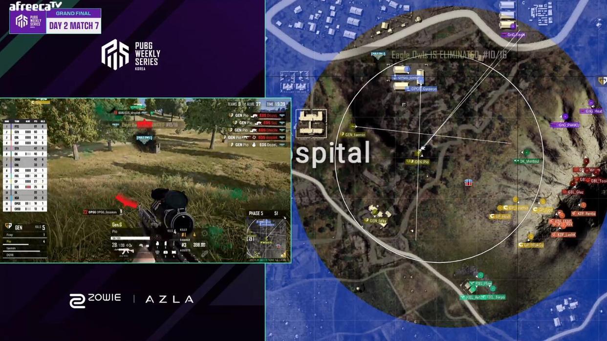 PWS决赛D2：Pio27杀断崖式领跑击杀榜GEN第四 DNW反超登顶