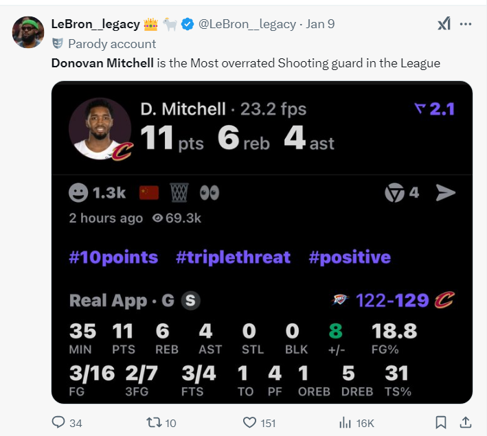 NBA／Donovan Mitchell兩戰雷霆31中6：美媒嘲諷無硬仗能力美球迷直言被高估 – 每天好日子