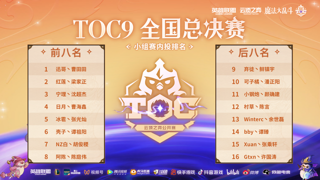群星璀璨！云顶之弈TOC9全国总决赛即将打响_腾讯新闻