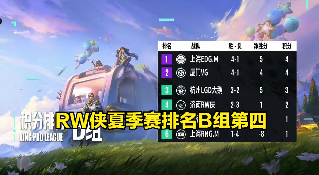 无老师杀疯了！RW侠无人看好的情况下零封TTG，距离S组只差RNGM