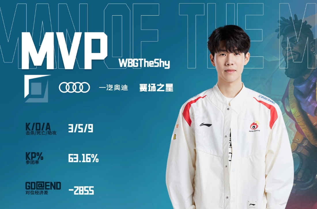 微博杯：TheShy完成救赎！WBG让二追三，OMG虽败犹荣