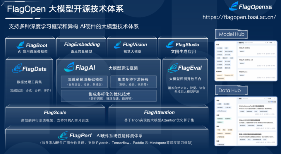 打破异构算力束缚，FlagScale首次实现大模型的异构混合训练，开源70B模型实验版_腾讯新闻