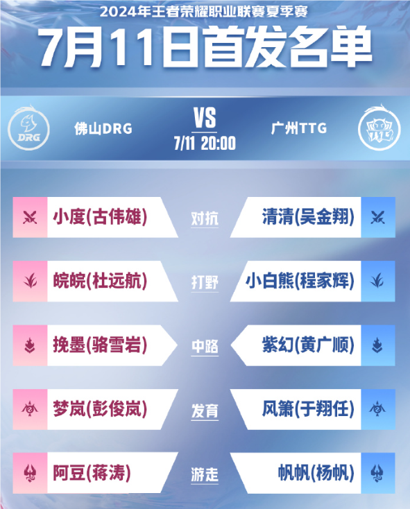 11日KPL前瞻，JDG死不换人，依旧完整阵容，DYG已退无可退_腾讯新闻