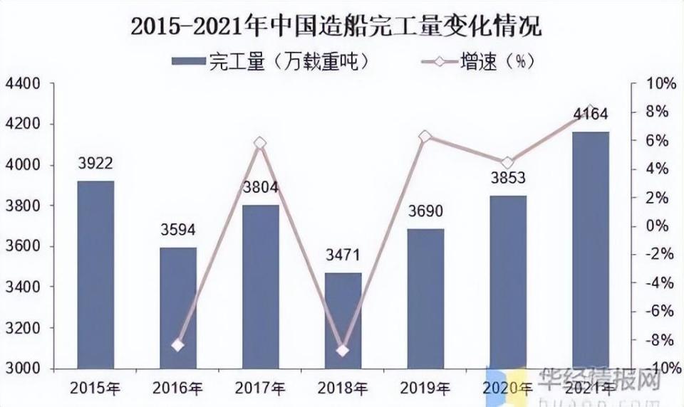 93000立方米！全球最大LNG船交付，造船业最后的明珠已被我国征服_腾讯新闻
