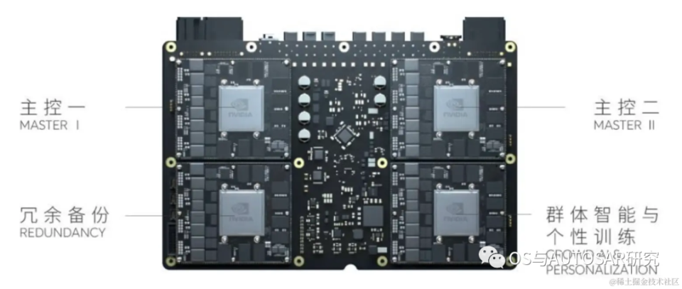 NVIDIA ADAS：英伟达 Orin 芯片介绍_腾讯新闻