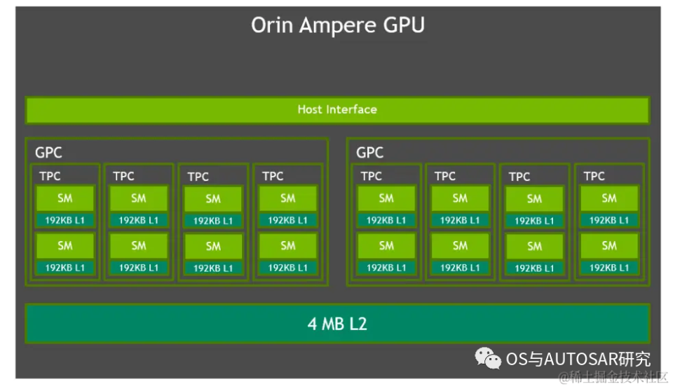 NVIDIA ADAS：英伟达 Orin 芯片介绍_腾讯新闻