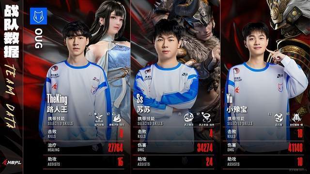 NBPL三排速报：OUG究极爽局，单局46大分，单日得分再破百！_腾讯新闻