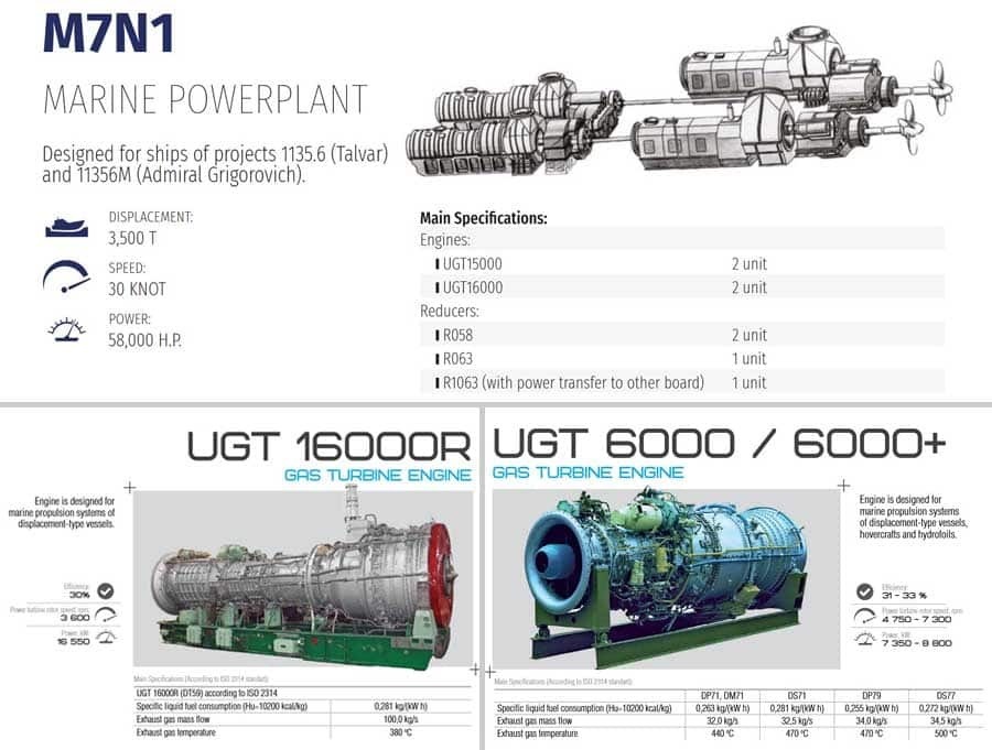 打仗不影响赚钱，11356M护卫舰交付印度海军，该舰本属于黑海舰队_腾讯新闻