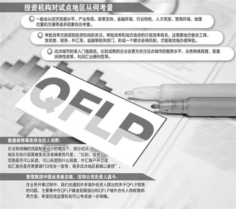开年以来，国内合格境外有限合伙人（QFLP）试点发展如火如荼。_腾讯新闻