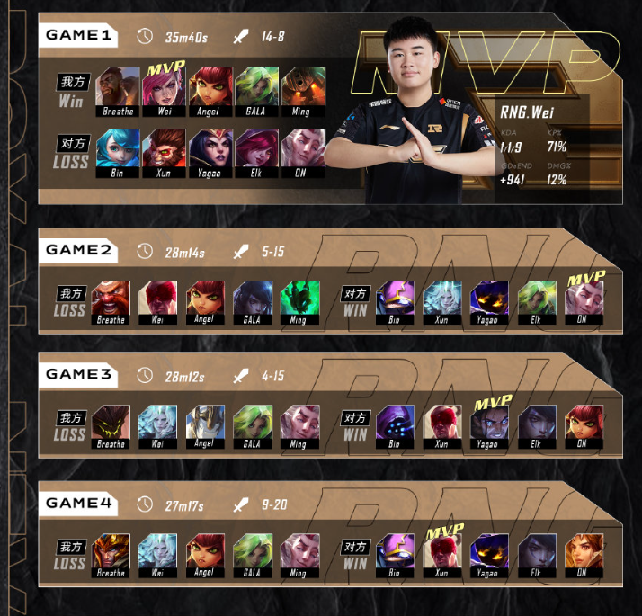 “大安有工作大家都有责任！”RNG1：3被BLG干碎，Angel被冲烂