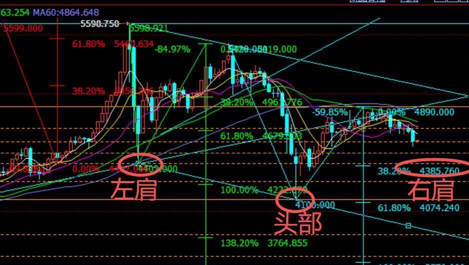 黄金，暴跌机会，迎接美联储利率决议！_腾讯新闻