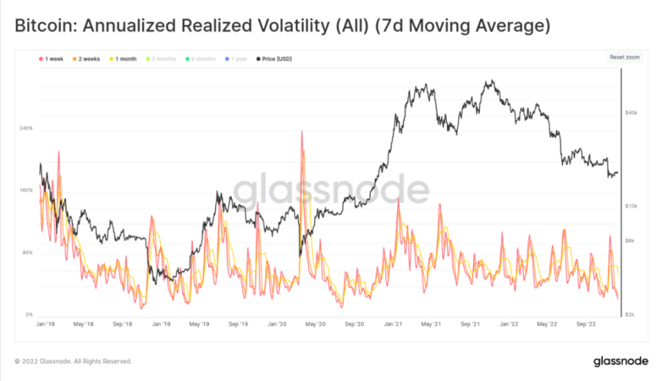 Glassnode 2022链上分析总结：残酷的一年_腾讯新闻