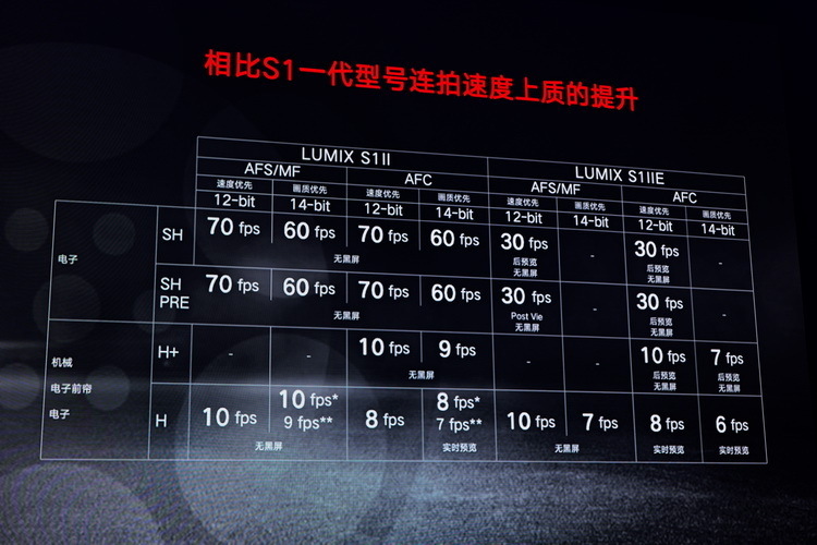 最终价格未拍板 松下国内发布S1M2、S1M2E无反相机_腾讯新闻