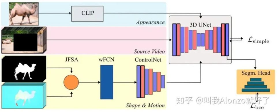 StableV2V：重构AI视频编辑新范式，深度聚焦人机交互一致性_腾讯新闻