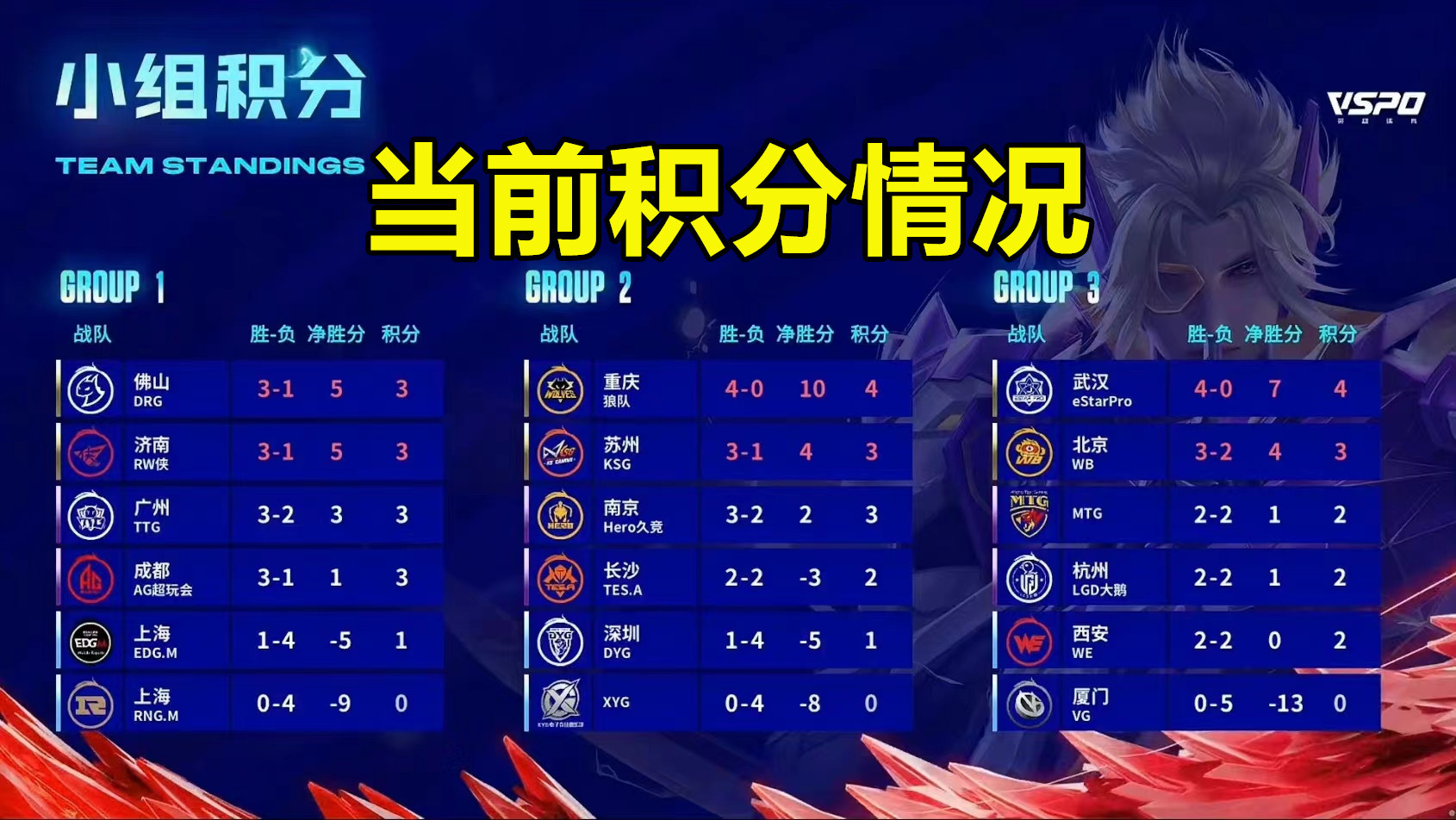 又是KPL史上最强B组？EDGM迷风花再次语出惊人，可能还真没乱说！