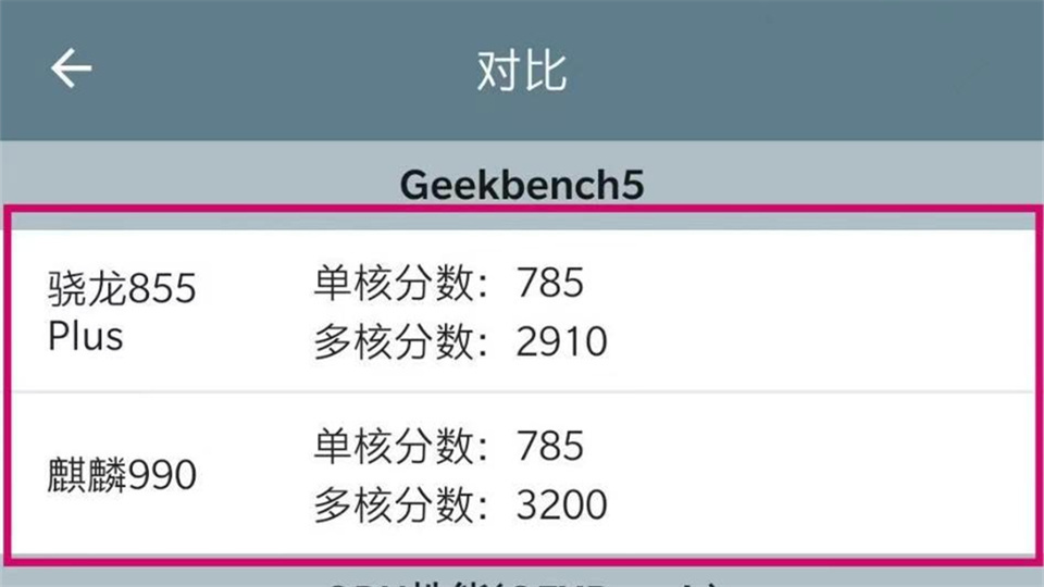 四家车企抢华为芯片，麒麟9610A可能月产不足10万？_腾讯新闻