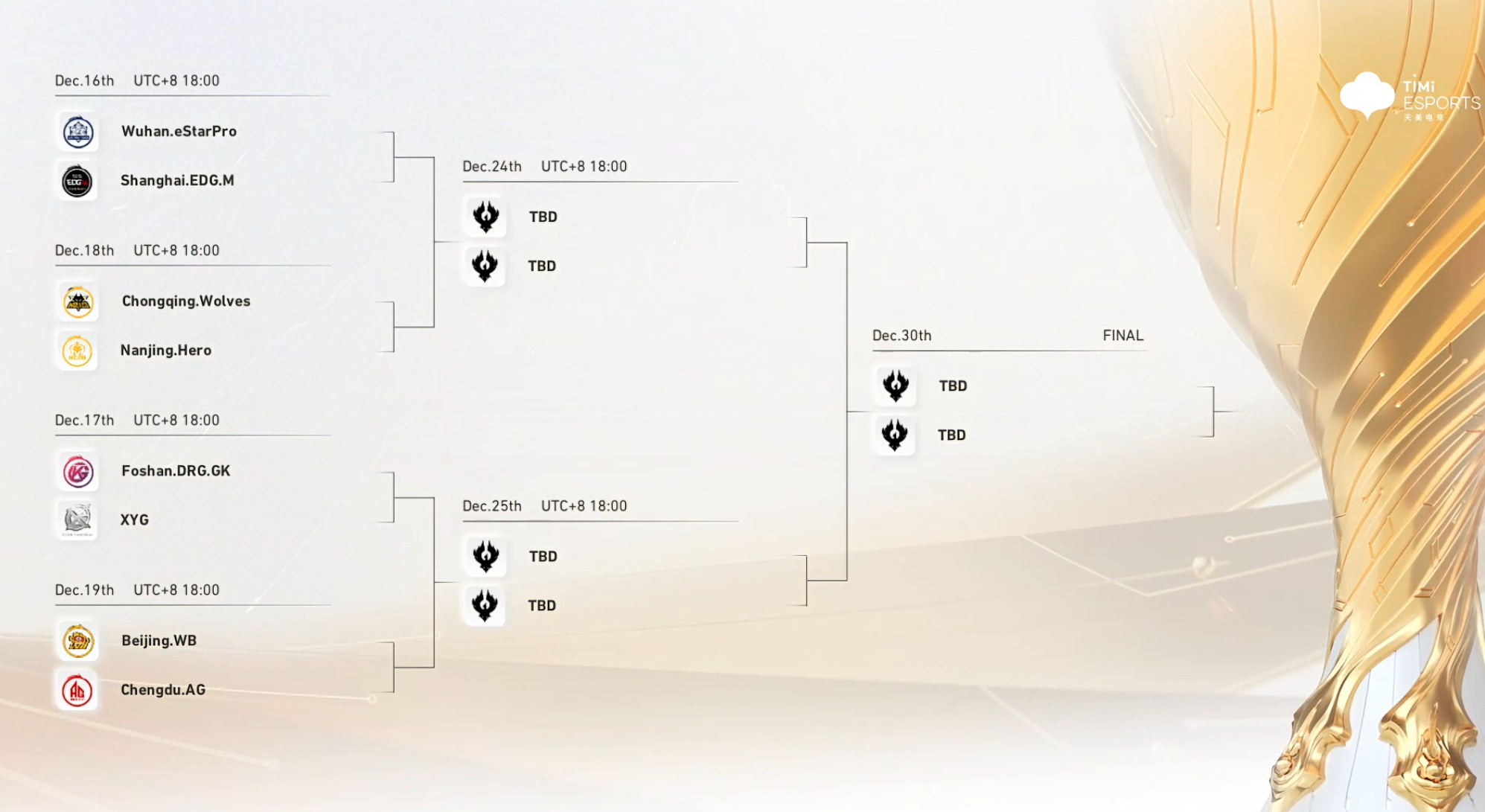 世冠杯8强抽签出炉：AG和XYG将一轮游，总决赛eStar再次打WB？