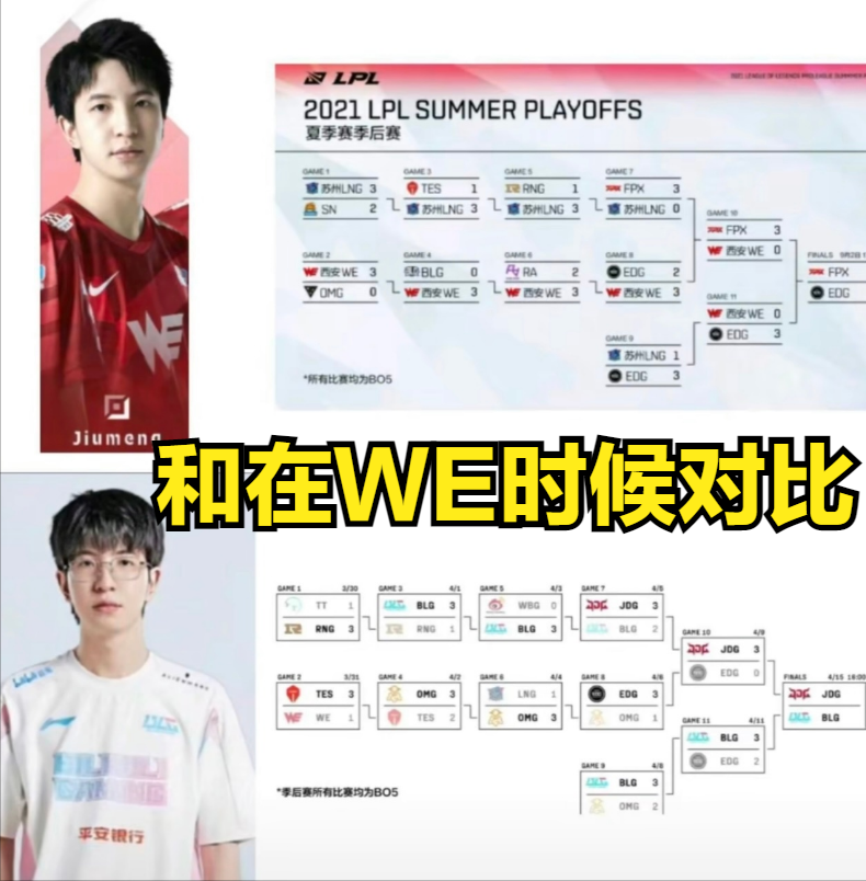 如何评价ELK？他会成为下一个LPL顶级ADC吗？小UZI？