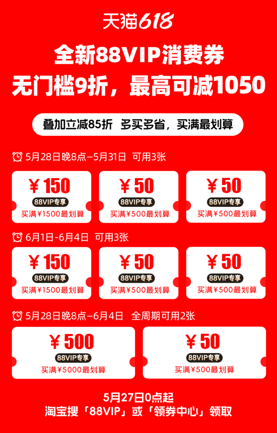 无凑单门槛！天猫618推出全新88VIP消费券，可直接打9折_腾讯新闻