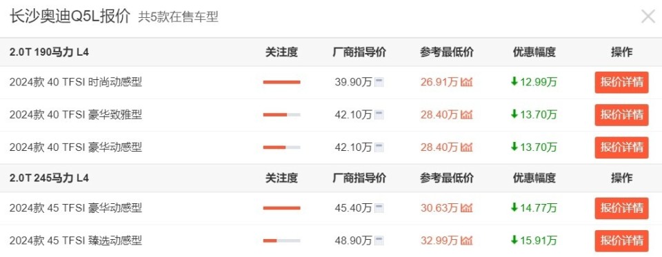 想买奥迪Q5L的注意！全新车型或2026年上市，当下抄底现款更划算_腾讯新闻