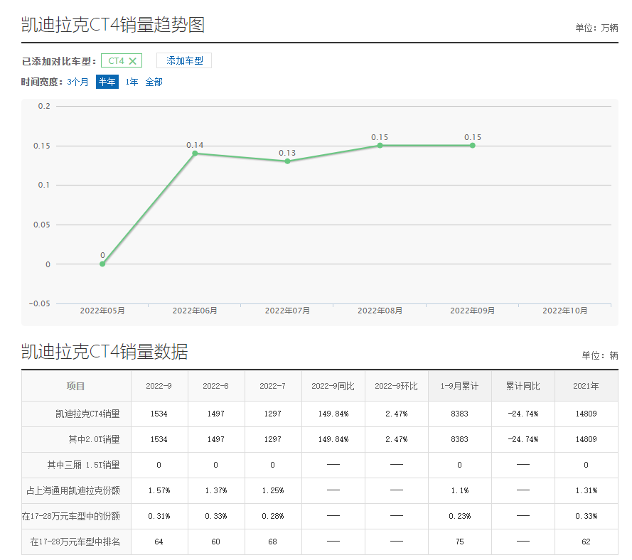 18万多落地？1.5T＋8AT还是后驱 新款凯迪拉克CT4上市！_腾讯新闻