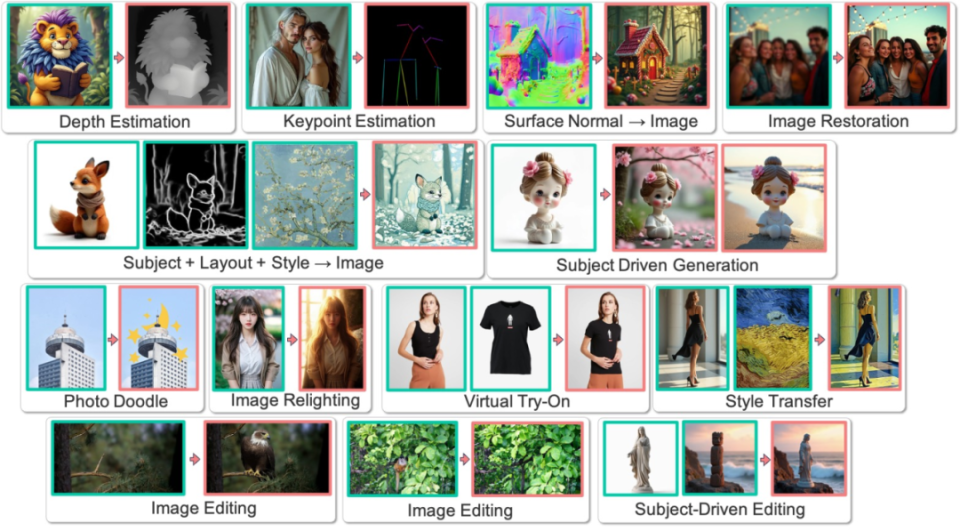 VisualCloze 开源上线！统一图像生成的通用范式_腾讯新闻