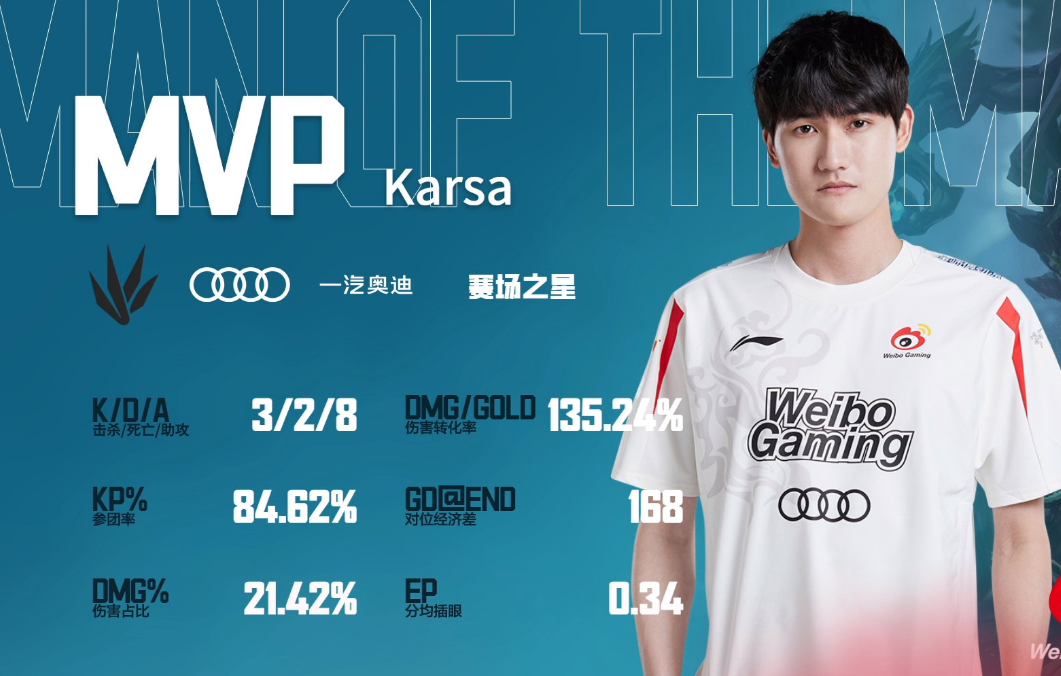 微博杯：TheShy完成救赎！WBG让二追三，OMG虽败犹荣