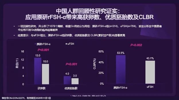 中华医学会生殖医学分会年会学术专题报道：深入解读FSH异构体与生物时钟_腾讯新闻