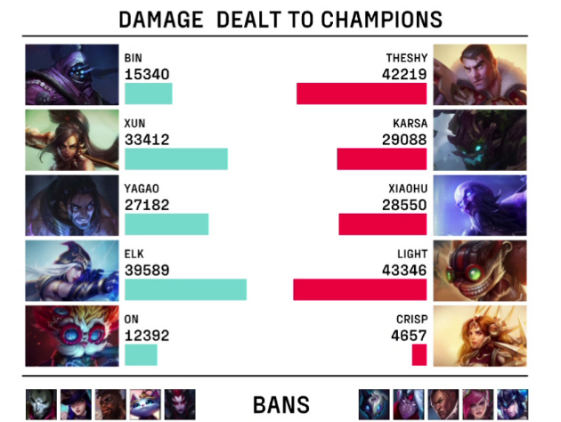 峡谷快报：上单大虫子再登职业赛场；LPL炸弹人打出6.4W输出