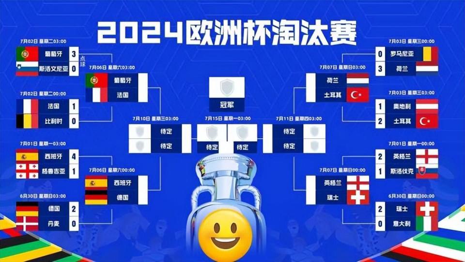 CCTV5直播葡萄牙vs法国：C罗PK姆巴佩 攻防两端 法国更胜一筹_腾讯新闻