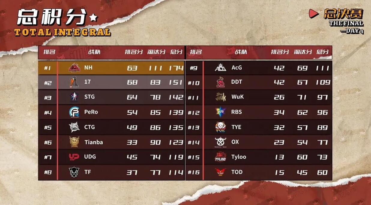 PCL春季赛开赛在即 MsJoy评级4AM获S级评价引发争议