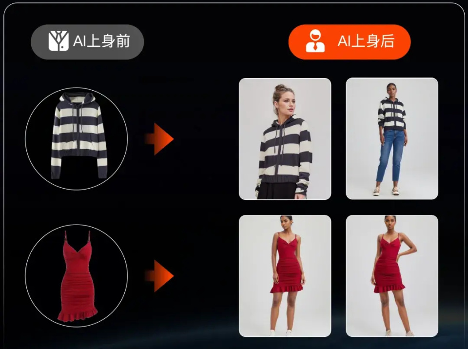 跨境电商的AI奇点正在到来｜甲子光年_腾讯新闻