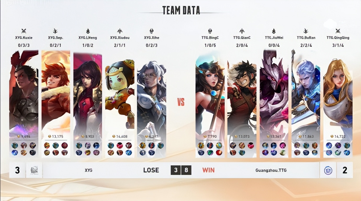 XYG4-2爆冷战胜TTG，没人看好不代表不能赢，九尾两局MVP难救主