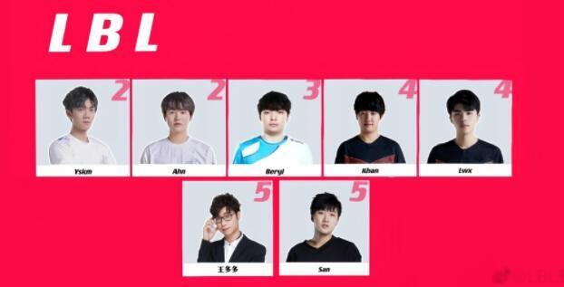 Doinb公布8强解说嘉宾，靠S13赚足眼球，嘉宾一个比一个大牌_腾讯新闻