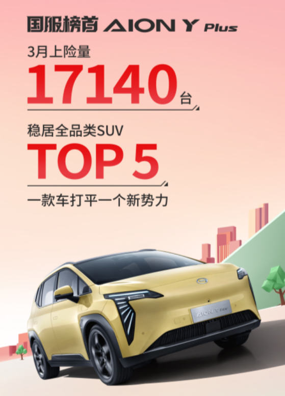 14万唯一纯电610km！AION Y Plus：插混车型可以靠边站了_腾讯新闻