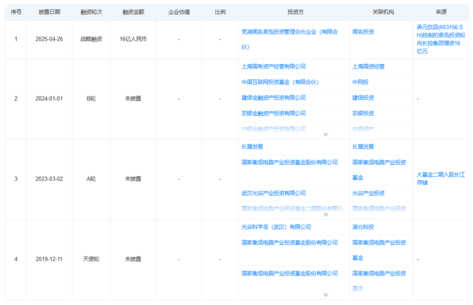 撤回新芯股份“小号”，1600亿估值的长江存储IPO自己上了_腾讯新闻