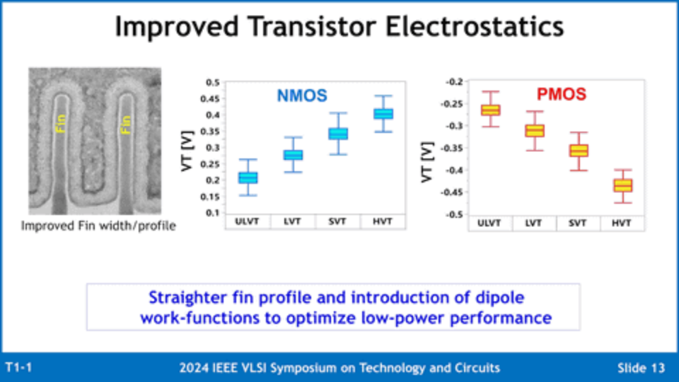 VLSI 2024，半导体巨头展示最新技术_腾讯新闻