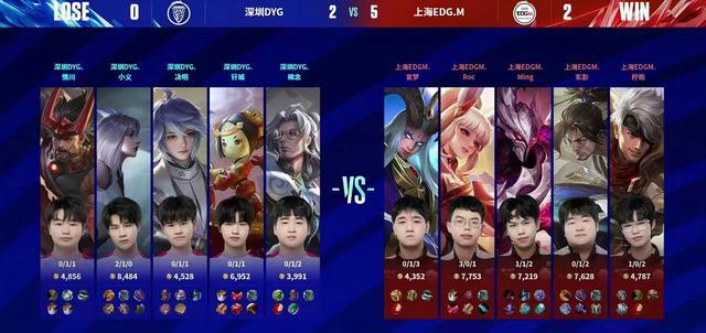 钎城对位被压制，DYG惨遭EDGM零封！XYG还有机会吗？