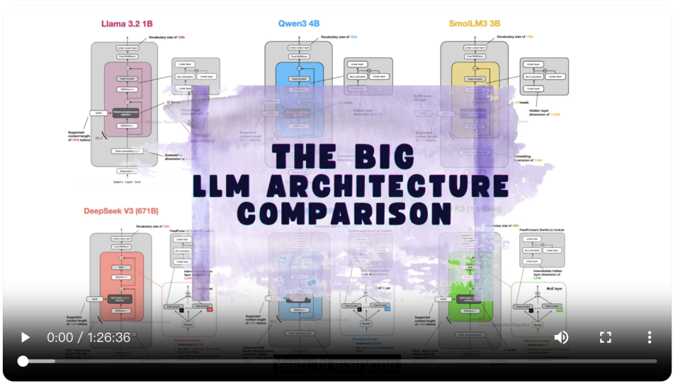 2025 年最全面的 LLM 架构技术解析【长文】_腾讯新闻