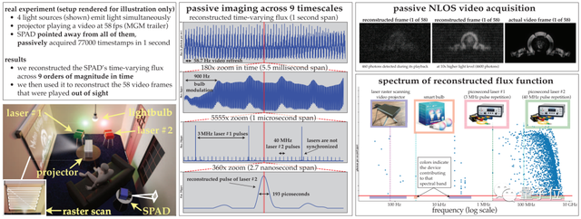 ICCV'23论文颁奖“神仙打架”！ControlNet获最佳论文_腾讯新闻