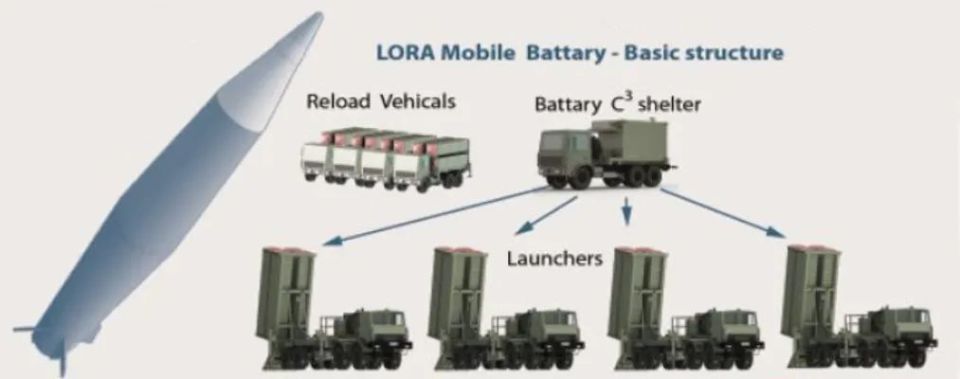 把弹道导弹挂到F-16I上！以色列展示空射版LORA弹道导弹_腾讯新闻