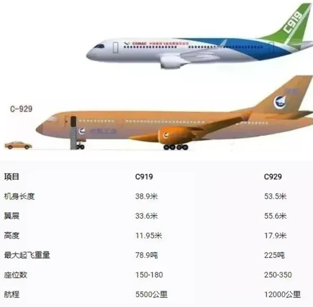 C929和C939有何区别？中国的“空军一号”何时下线？_腾讯新闻