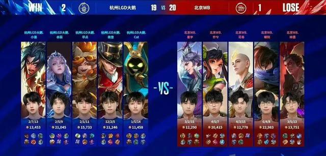 KPL变天了？WB爆冷不敌LGD，绝意和小落入选本赛季最强新人