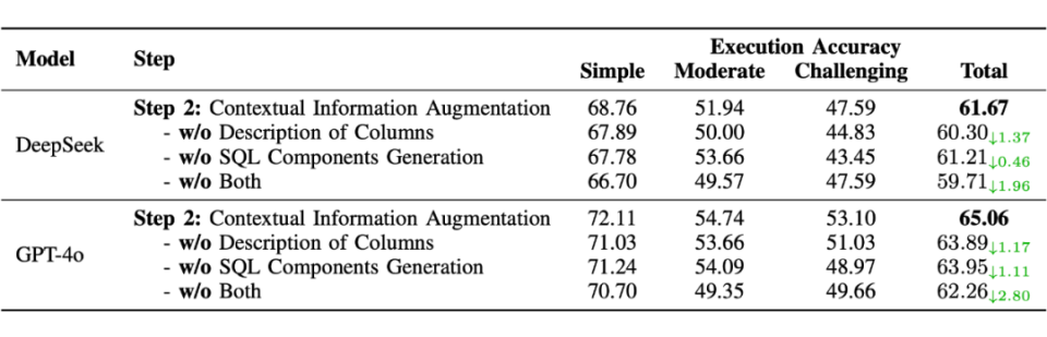 华科RSL-SQL靠双向模式链接攻克NL2SQL，高召回低开销成现实_腾讯新闻