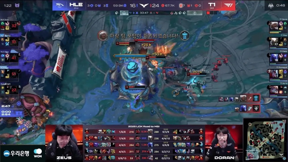 恭喜T1！3-0横扫HLE晋级MSI！Doran疯狂游龙，HLE心态爆炸全员梦游_腾讯新闻