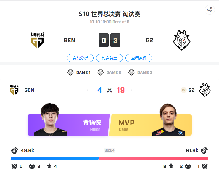 LCK迎来MSI焦点战：G2帽皇重拾龙王，Faker渐入佳境_腾讯新闻