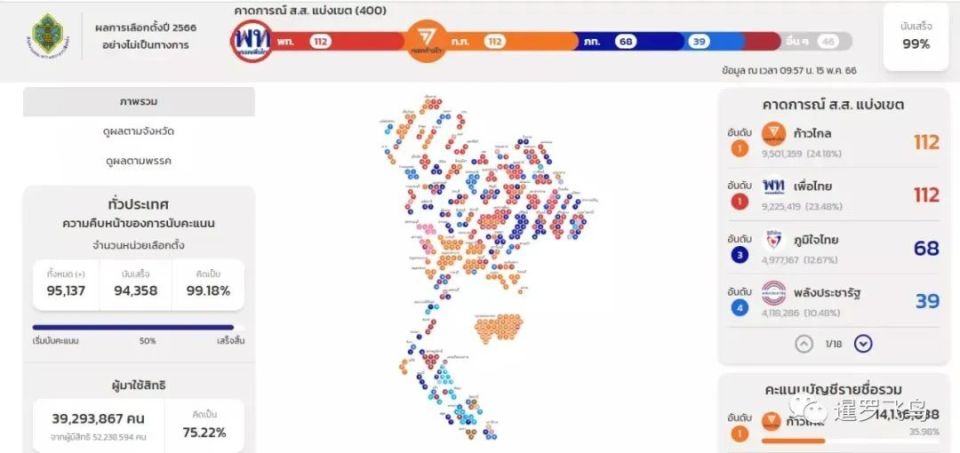 泰国大选前进党获胜，将组建联合新政府，42岁华裔准总理生平曝光_腾讯新闻